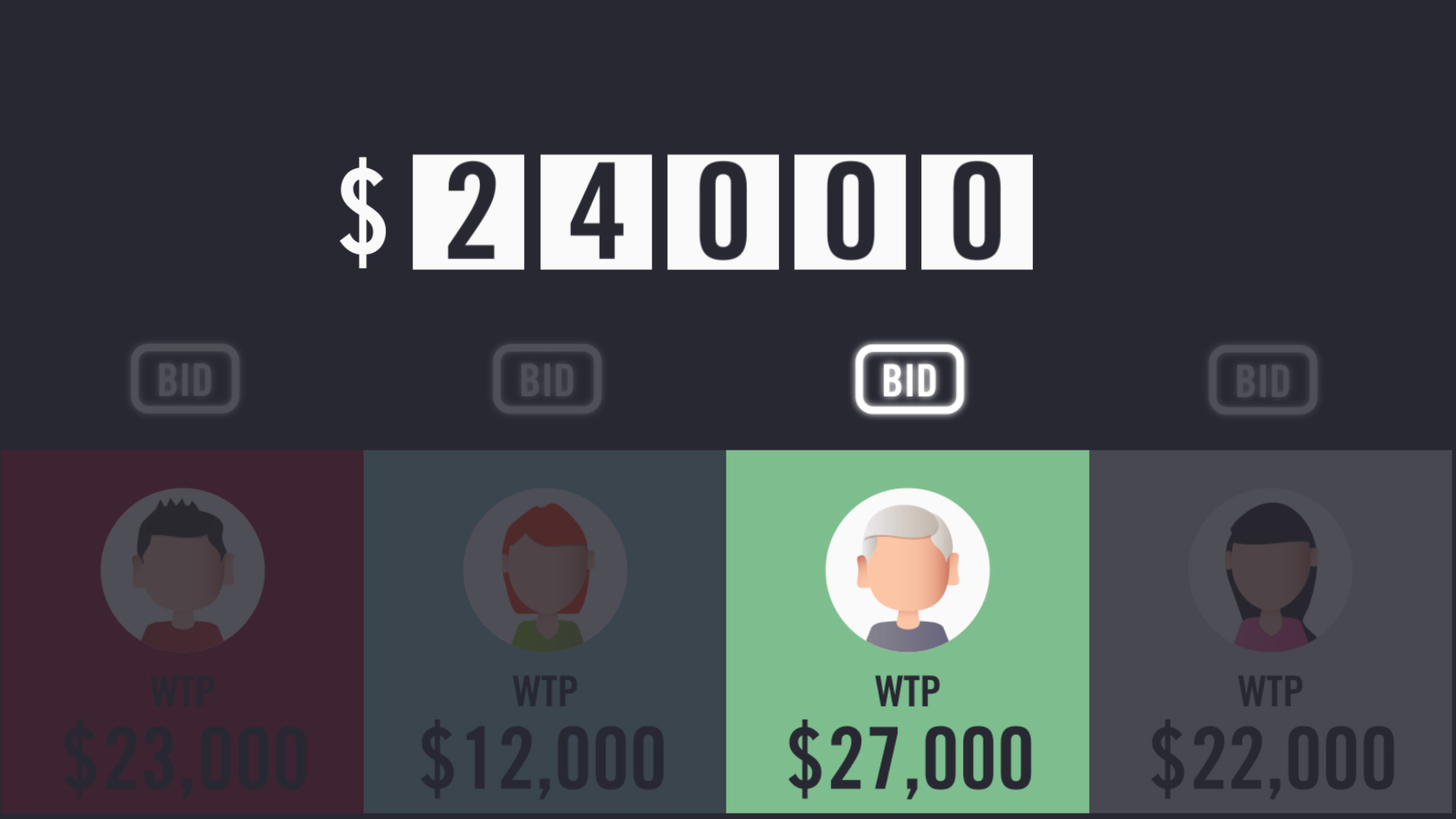 Economics for Managers | Harvard University