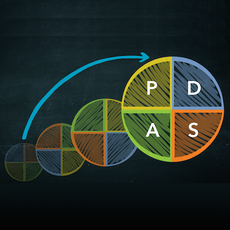 Practical Improvement Science in Health Care: A Roadmap for Getting ...